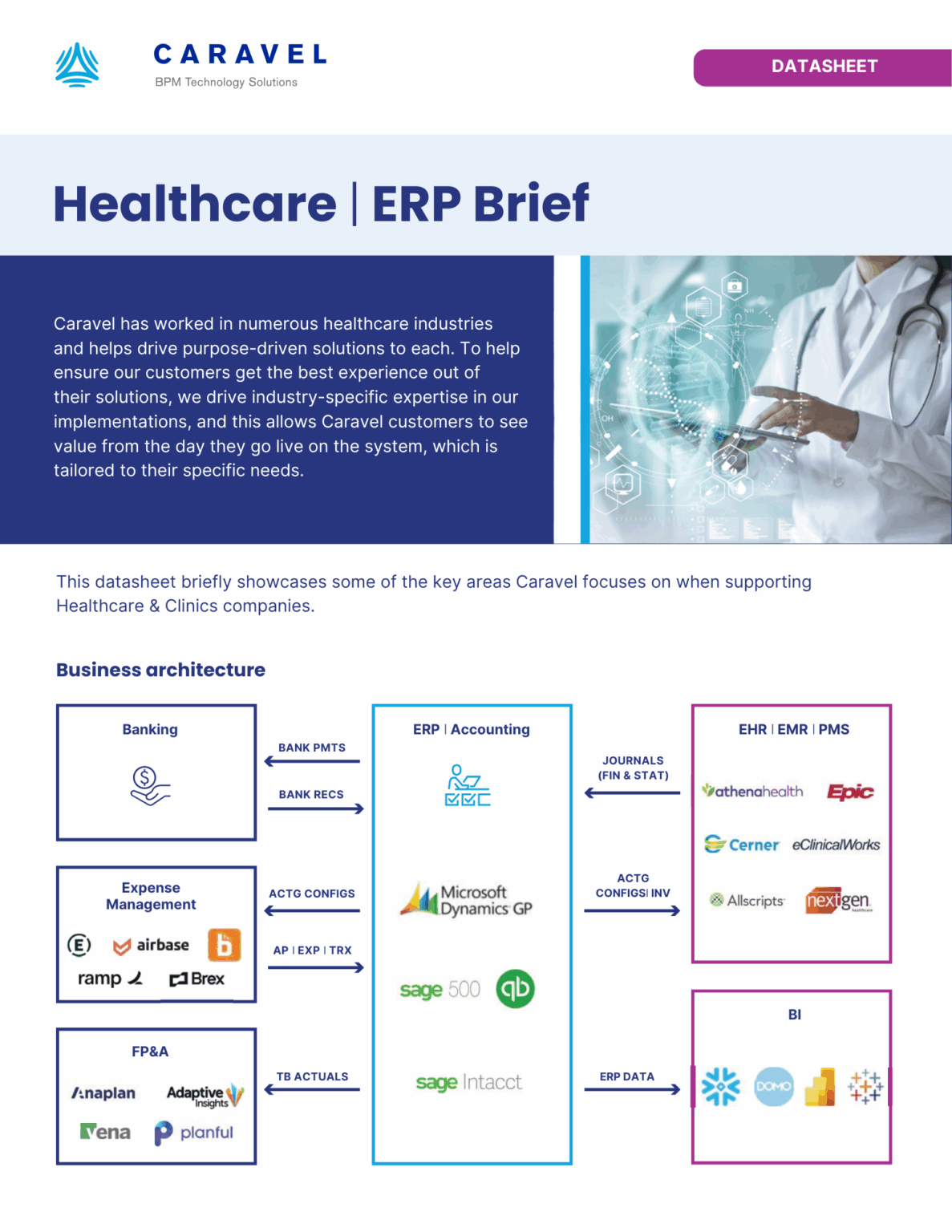 Caravel Datasheet | Healthcare Clinics Datasheet - Caravel, BPM ...